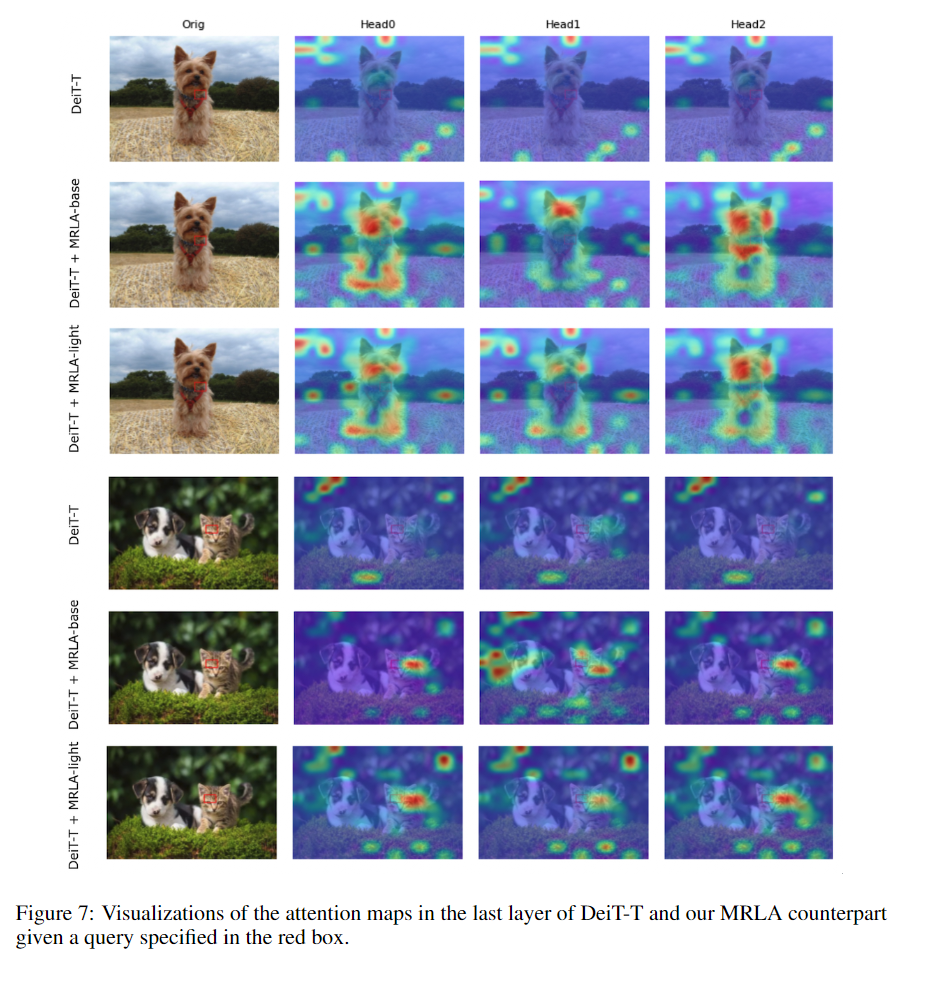 【ICLR2023】Cross-Layer Retrospective Retrieving via Layer Attention - 知乎