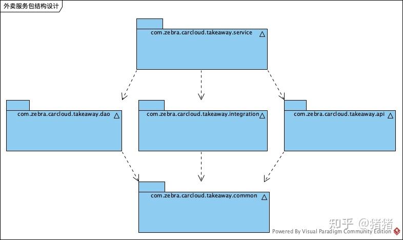 最全Visual Paradigm for UML使用手册 - 知乎