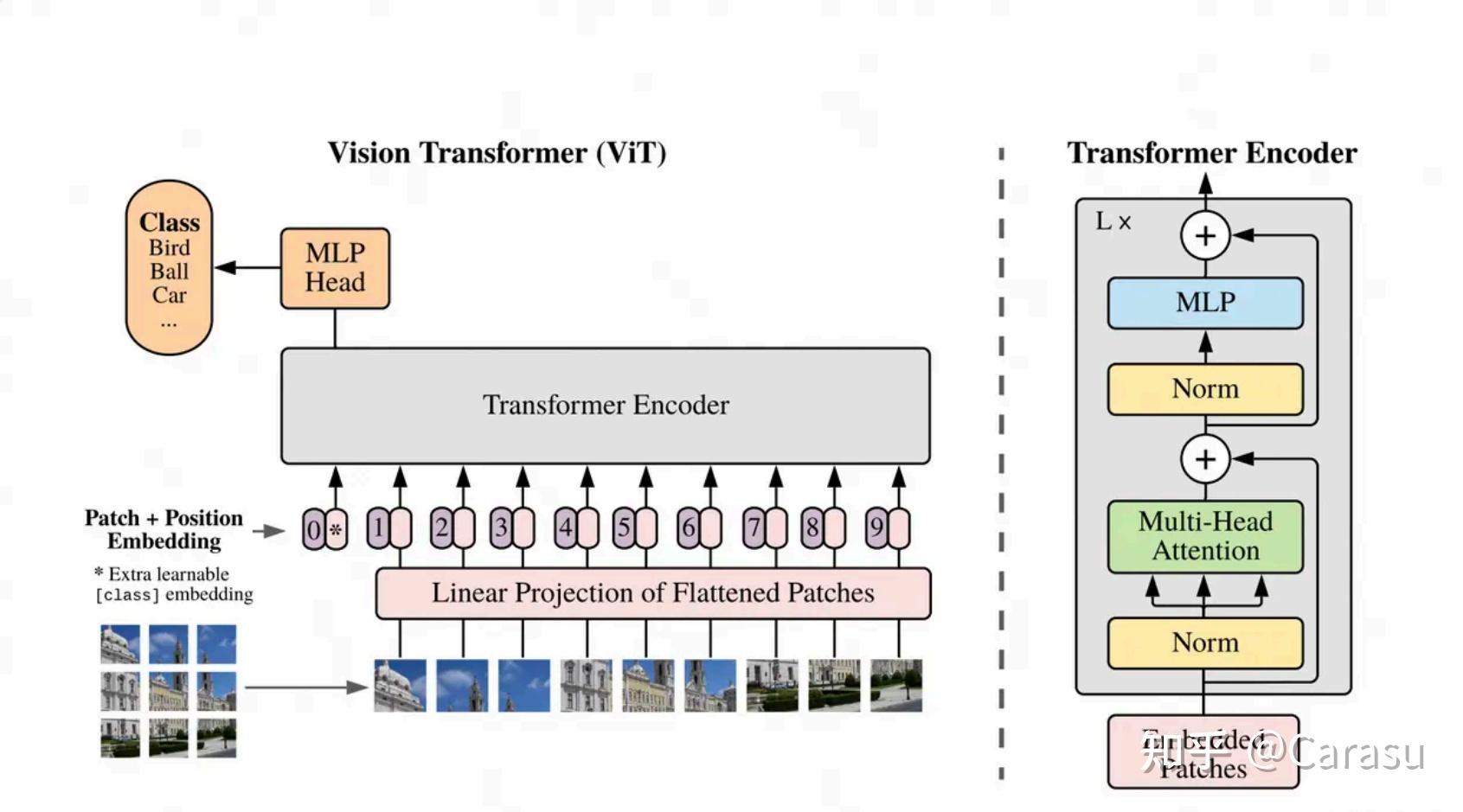 文献阅读：Learning Transferable Visual Models From Natural Language ...