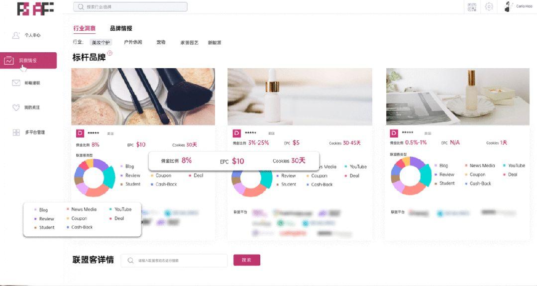 FOSHO发布新一代AI联盟营销云平台，智能助力品牌全球化增长 - 知乎