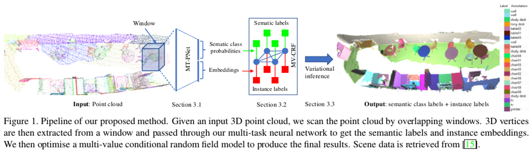 JSIS3D论文笔记 - 知乎