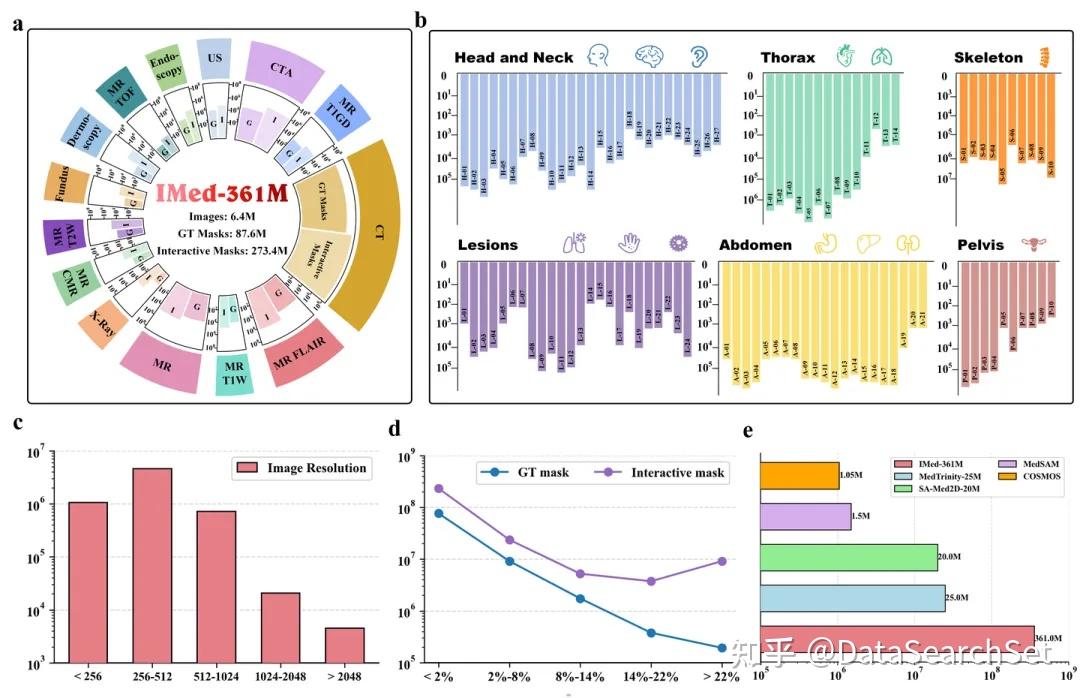 IMed-361M - 开创性交互式医学图像分割基准数据集 - 知乎