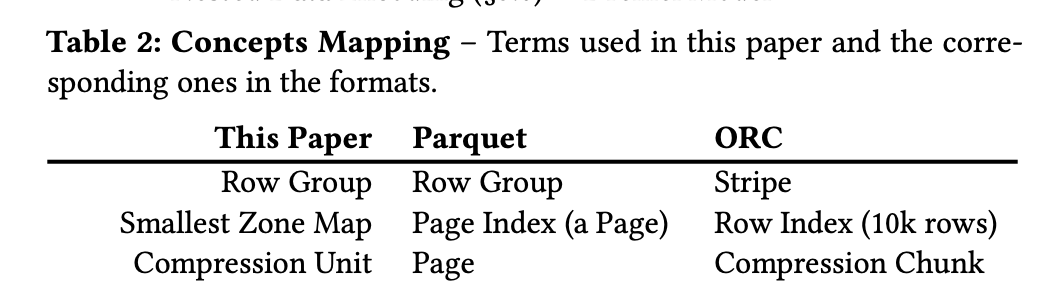 An Empirical Evaluation of Columnar Storage Formats - 知乎
