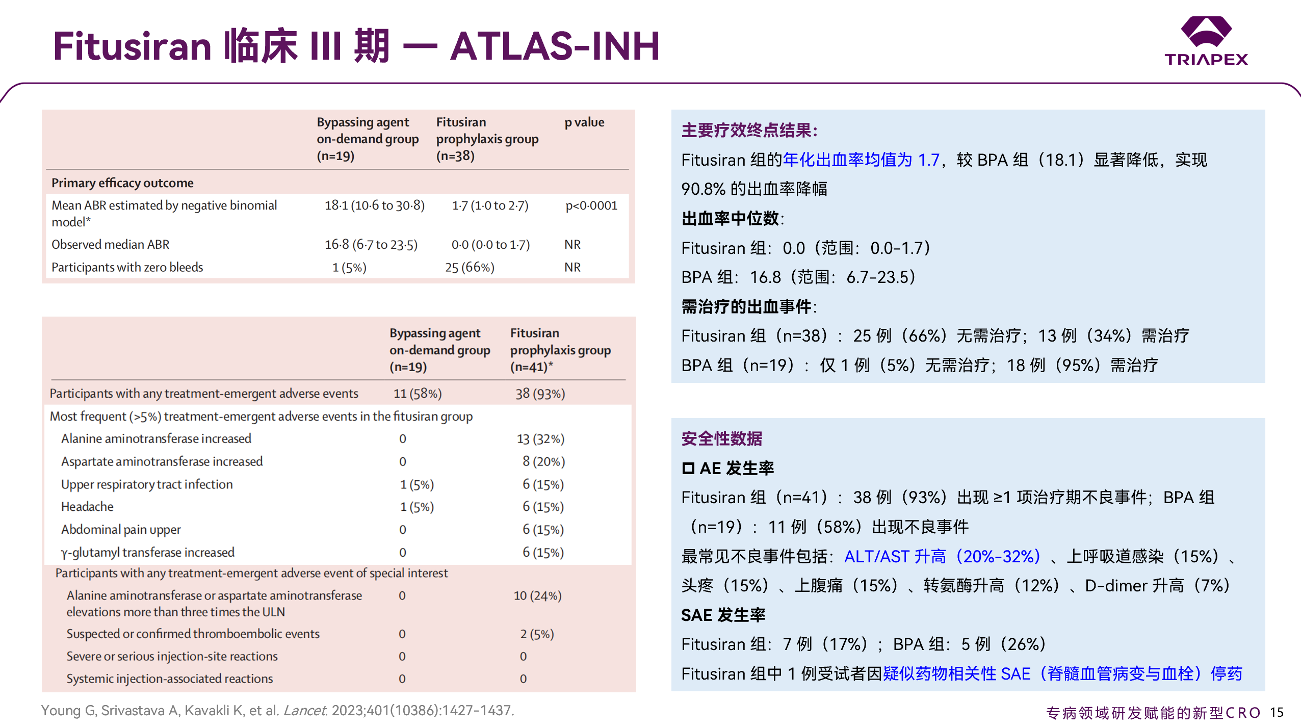 他山之石-7丨siRNA 药物 Fitusiran 上市历程及临床开发路径总结 - 知乎