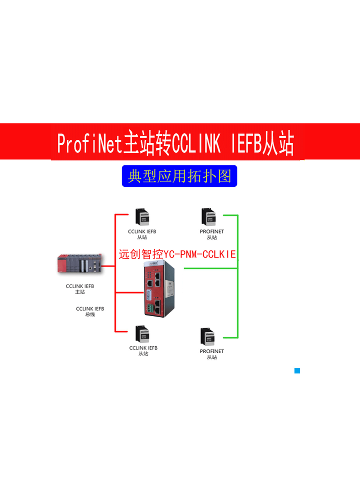 profinet转CCLINK IE FIELD BASIC 总线网关cclink与以太网的区别 - 知乎