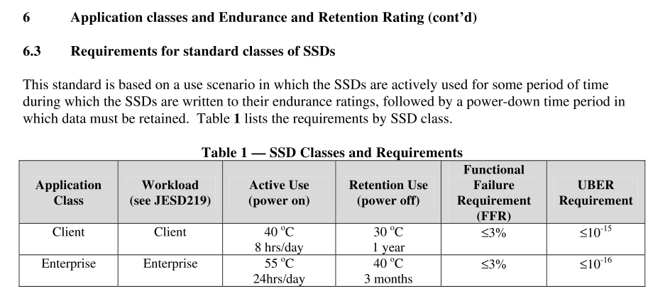 固态硬盘SSD中的数据可以保存多久？ - 知乎