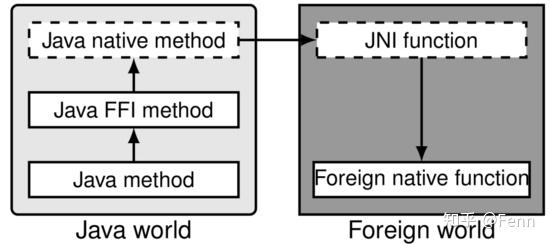 fastFFI 官宣开源，一款高效的Java跨语言通信框架 - 知乎
