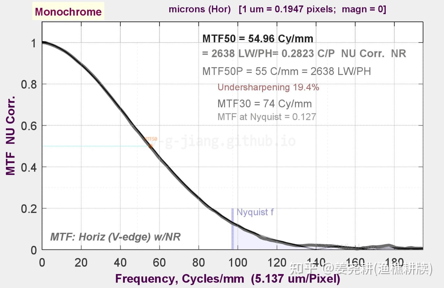 Jiangtherapee教程-8|MTF测量-SFR Mode - 知乎
