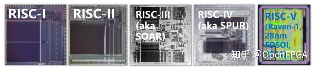 为什么FPGA厂商拥抱RISC-V？不继续发展RISC - 知乎