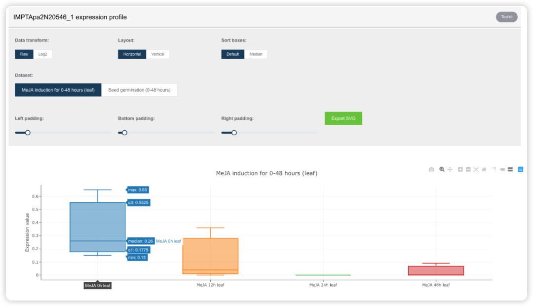 NAR | 整合药用植物组学平台 IMP中文教程（基因组更新到 441 个植物） - 知乎