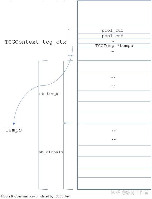 DECAF Developer Manual - 知乎