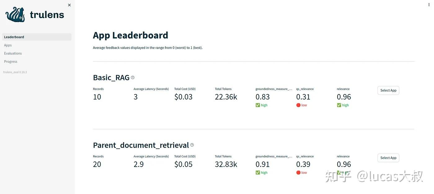 RAG中的高级检索技巧（2）-Parent Document Retrieval - 知乎