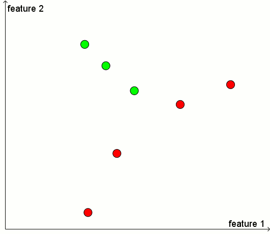 Positive-unlabeled learning - 知乎