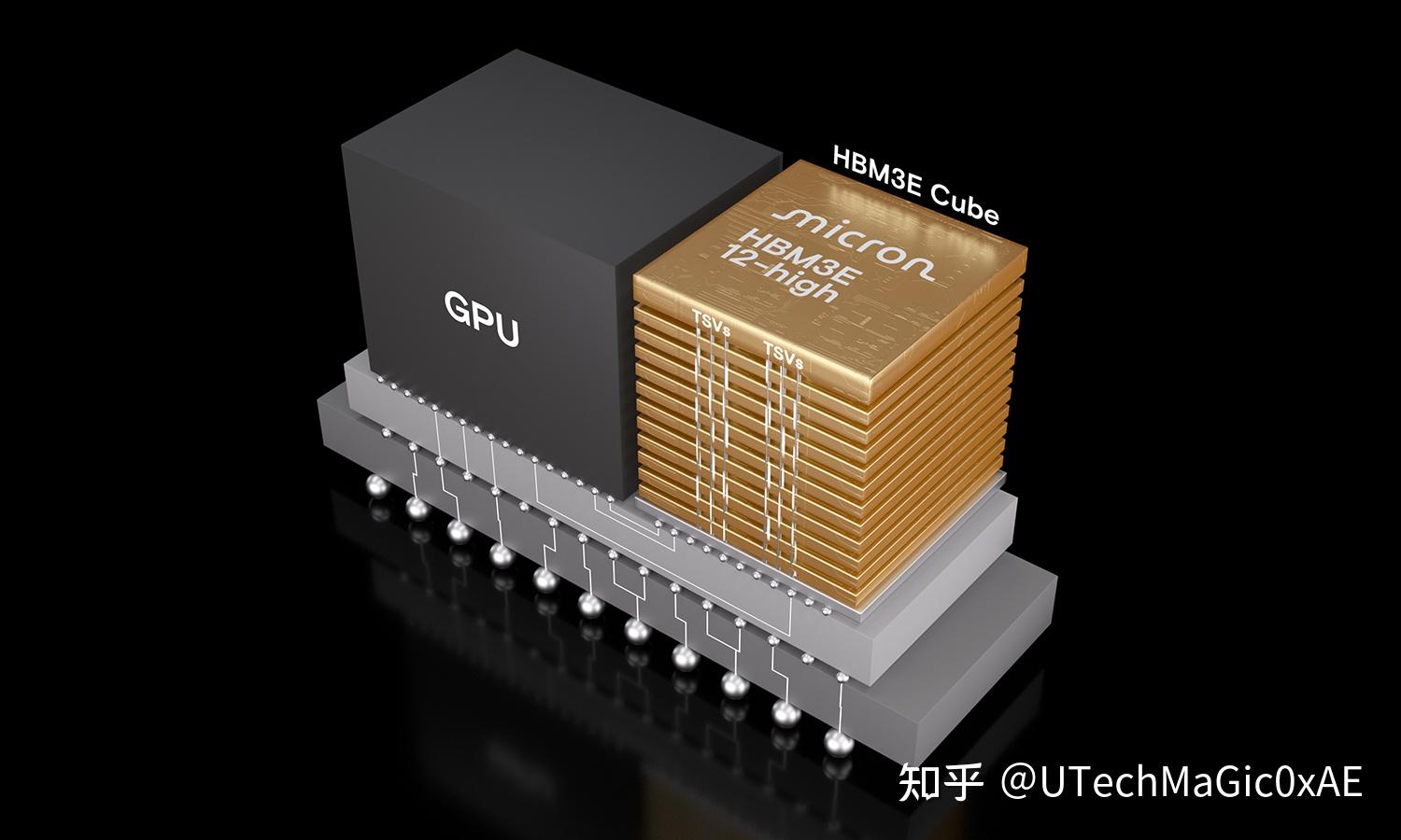 镁光介绍了12-High HBM3e和基于LPDDR5X的SOCAMM - 知乎