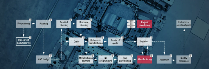 MES亮点 I ProLeiS MES如何将制造规划数字化？ - 知乎