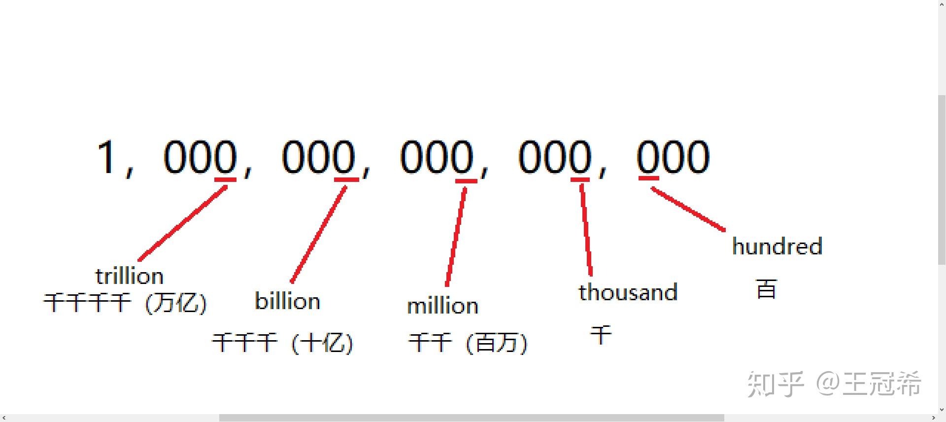 如何区分billion和million? - 知乎