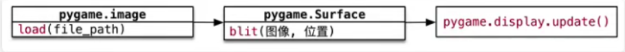 Python游戏利器pygame，疯狂赛车(34) - 知乎