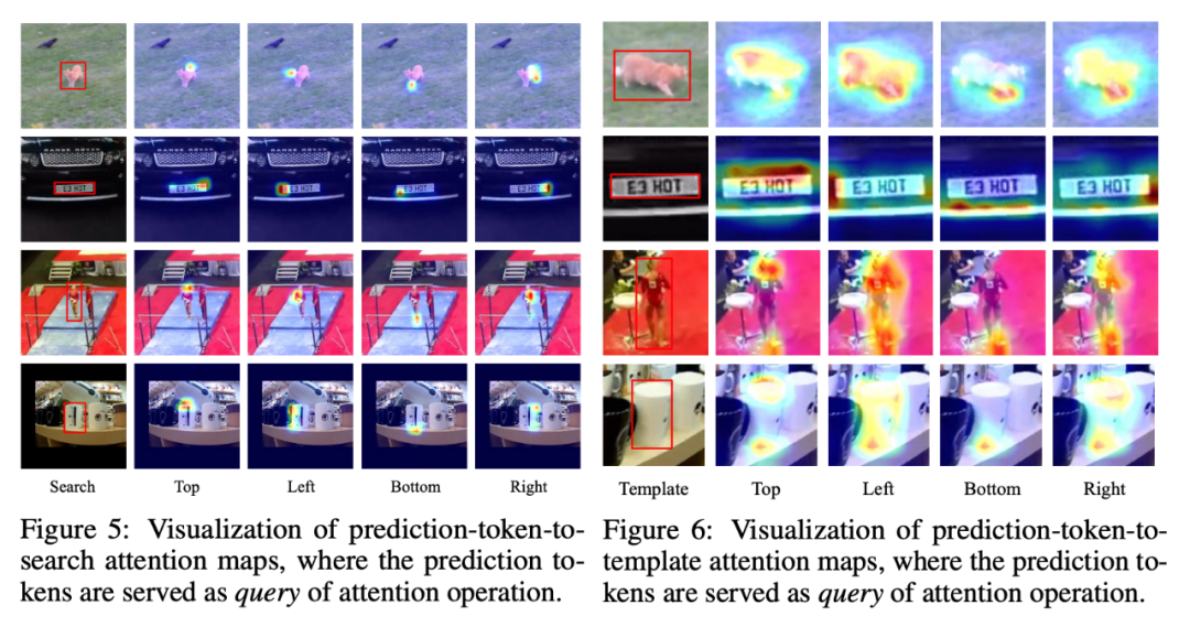 NeurIPS 2023 | MixFormerV2：基于Transformer的高效跟踪器 - 知乎