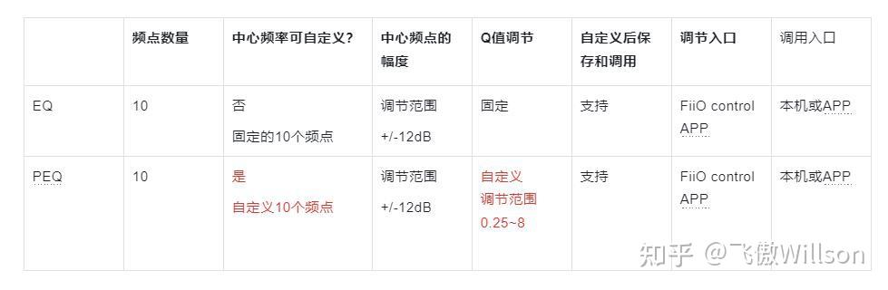 什么是PEQ？它和普通EQ的区别是啥？ - 知乎