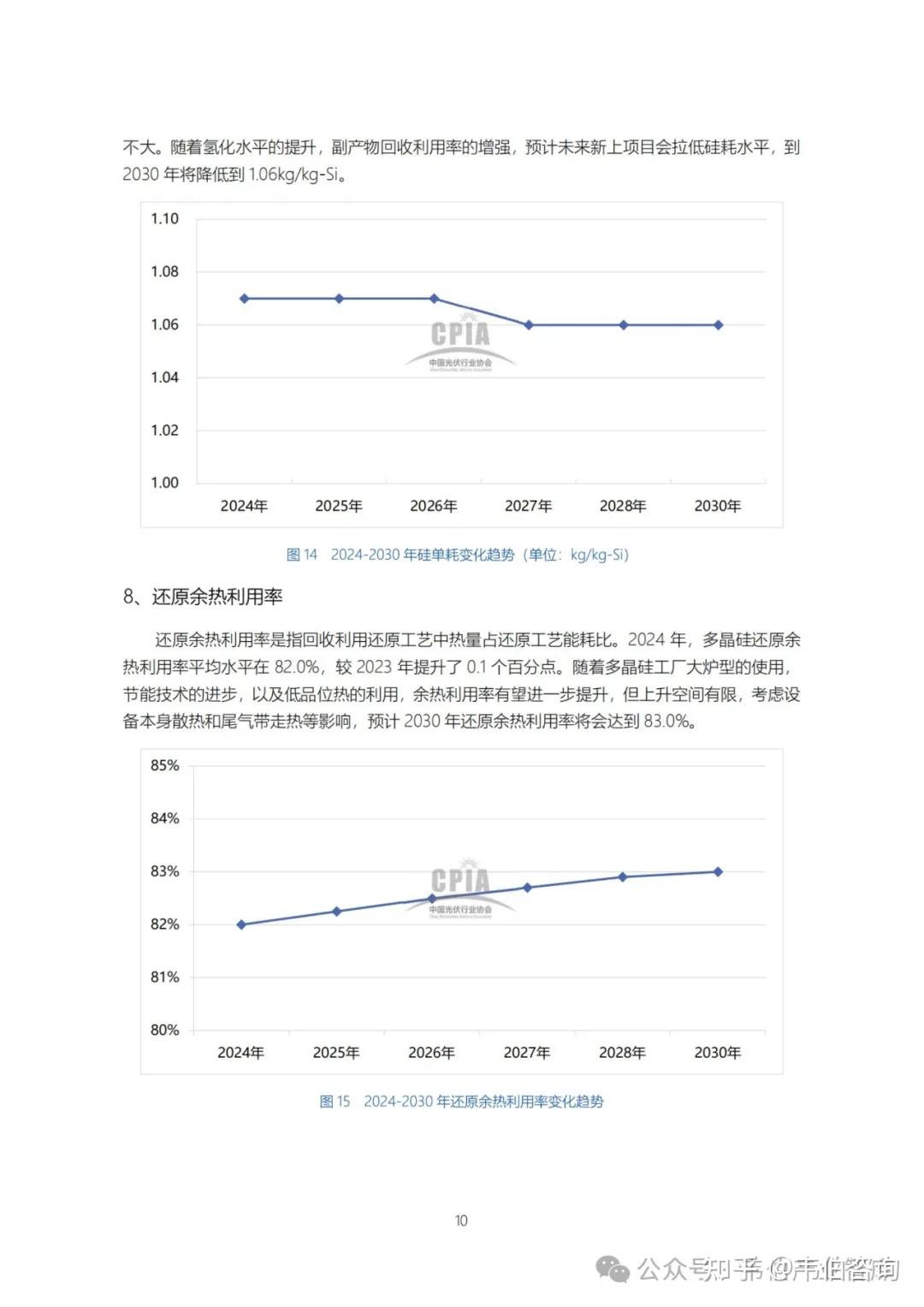 88页PPT！CPIA：2024-2025年中国光伏发展路线图（全文分享） - 知乎