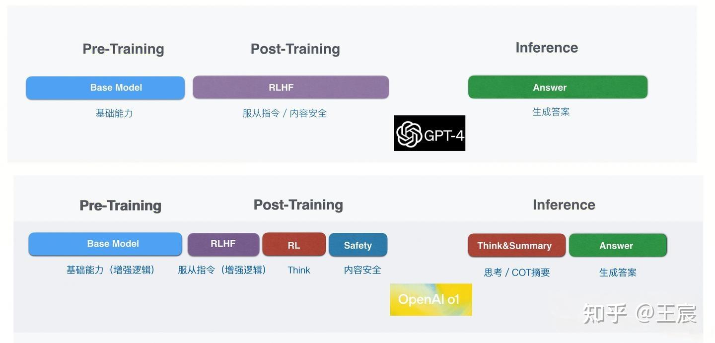 大模型思维链CoT-10问 - 知乎