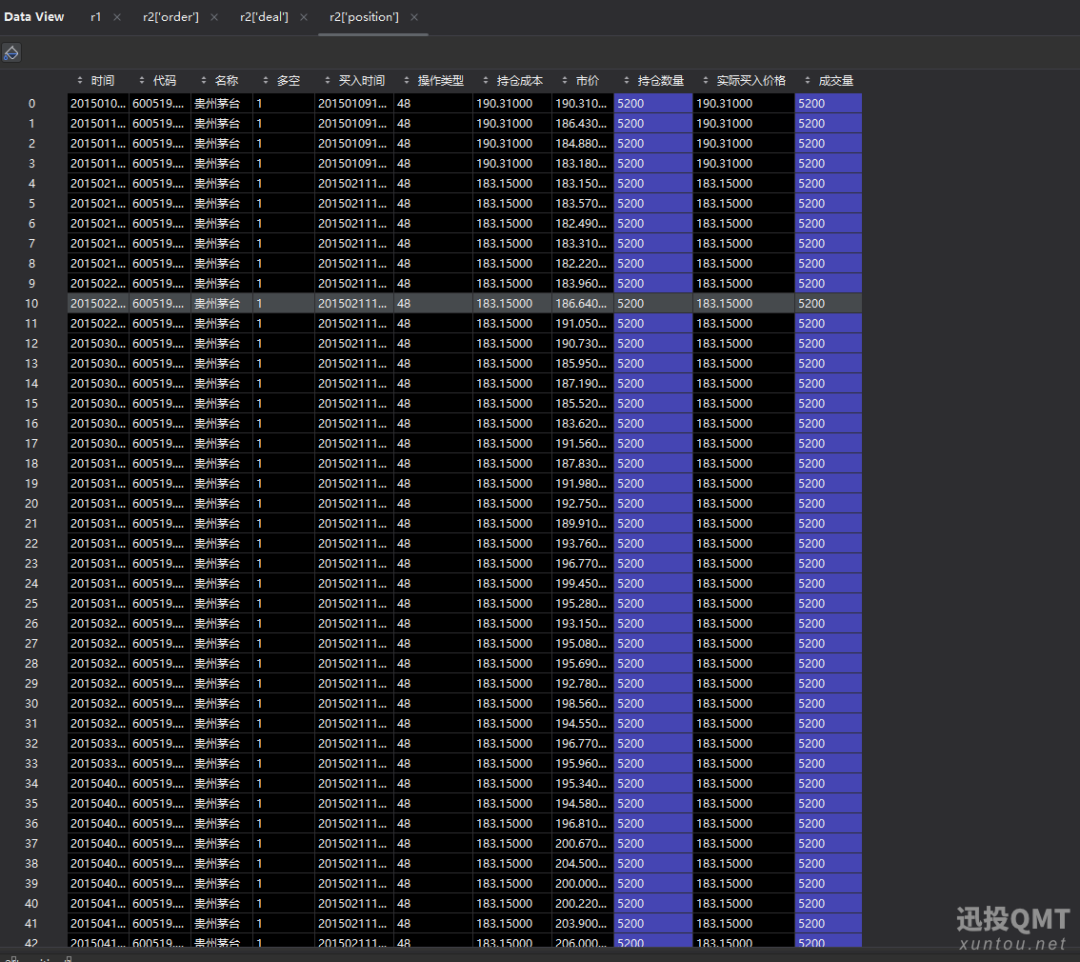 QMT小技巧 | 场景_用原生python回测QMT策略，支持多进程，在你熟悉的Pycharm或Vscode里，方便debug - 知乎