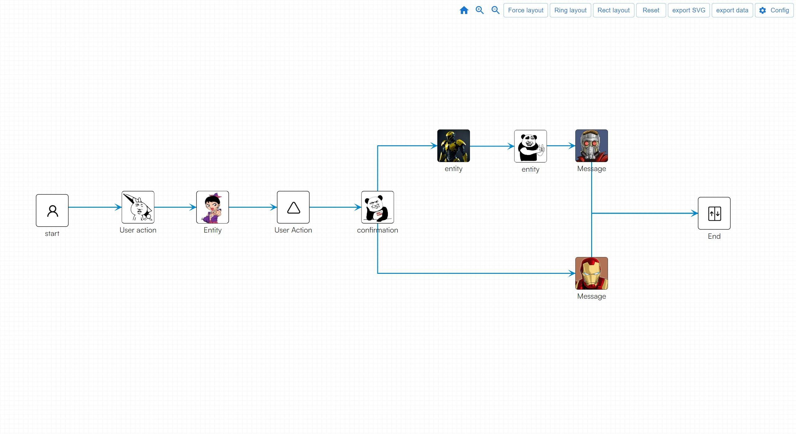 D3.js开发数据可视化，性能方面和highcharts,echarts对比区别是什么？哪个性能更好的使用在PC端 - 知乎