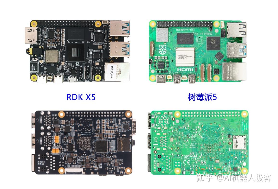 更好的选择：RDK-X5 PK 树莓派5 - 知乎