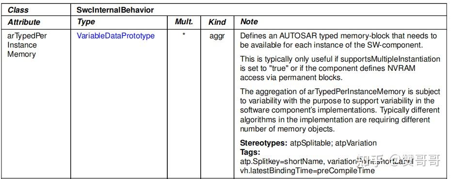Autosar RTE实现观测量生成-基于ETAS软件 - 知乎