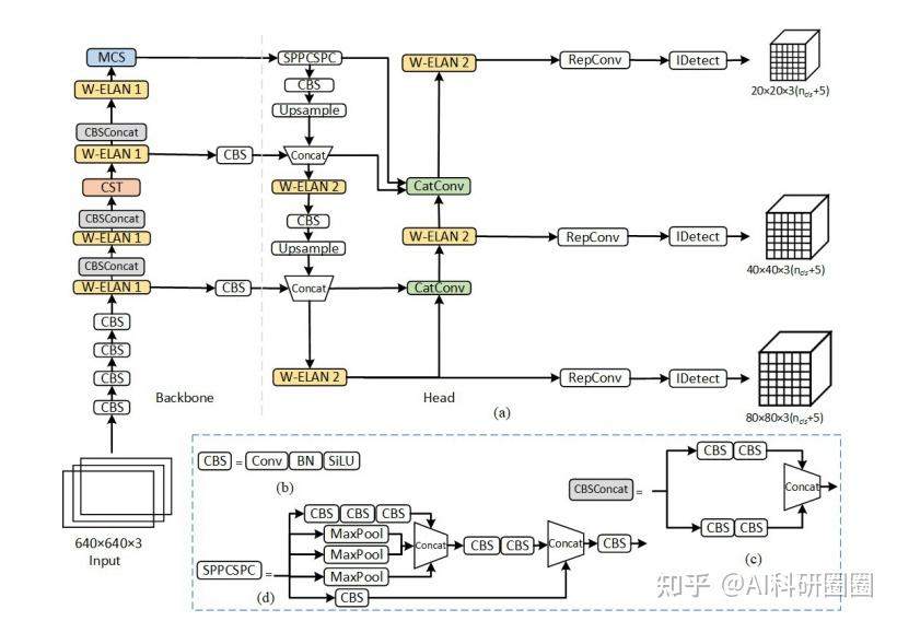 CNN+Transformer再突破！拿下一区TOP！ - 知乎