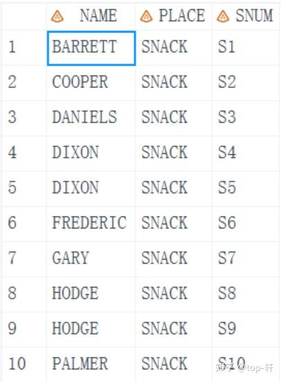 SAS篇 | merge应用实例 - 知乎