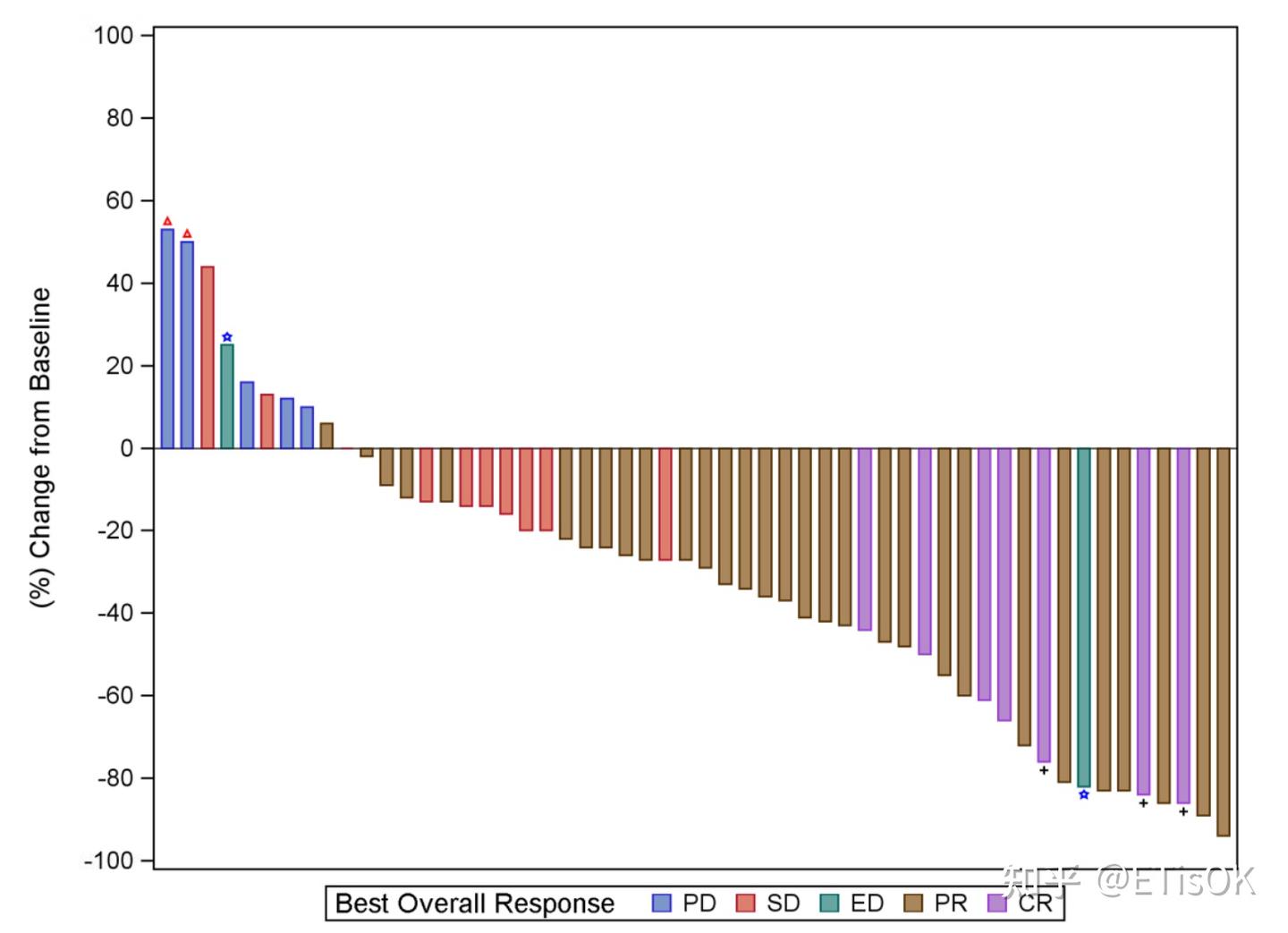 【每日阅读】2024-10-11 瀑布图的SAS绘制-SGPLOT - 知乎