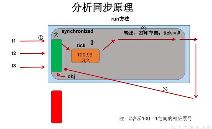 Linux内核Seqlock机制原理(含视频讲解) - 知乎