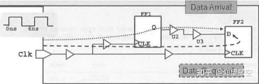 STA Concepts and Flow in PT - 1 - 知乎