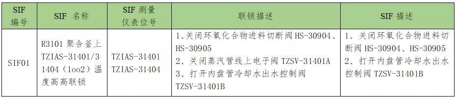 小白学SIL验算 - 知乎