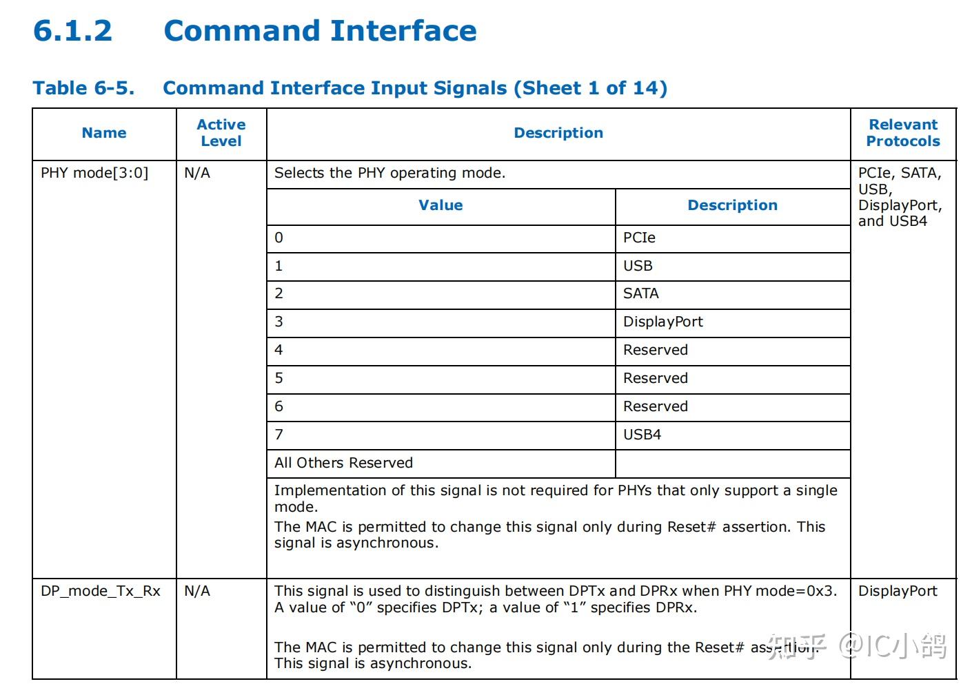 浅谈PCIe PHY Original PIPE Architecture 与 SerDes PIPE Architecture - 知乎