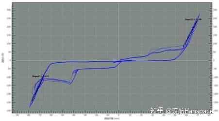 车辆性能测试02：汉航NTS.LAB TSA 换挡性能测试系统 - 知乎