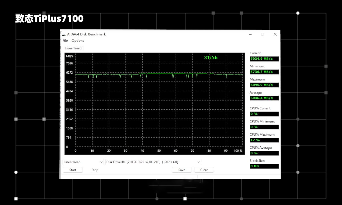 三款性价比PCIe 4.0 SSD对比测试：三星980 PRO、WD_BLACK SN770、致态TiPlus7100 - 知乎