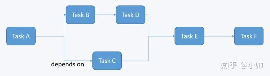 【鸿蒙实战开发】基于hvigor插件定制构建 - 知乎