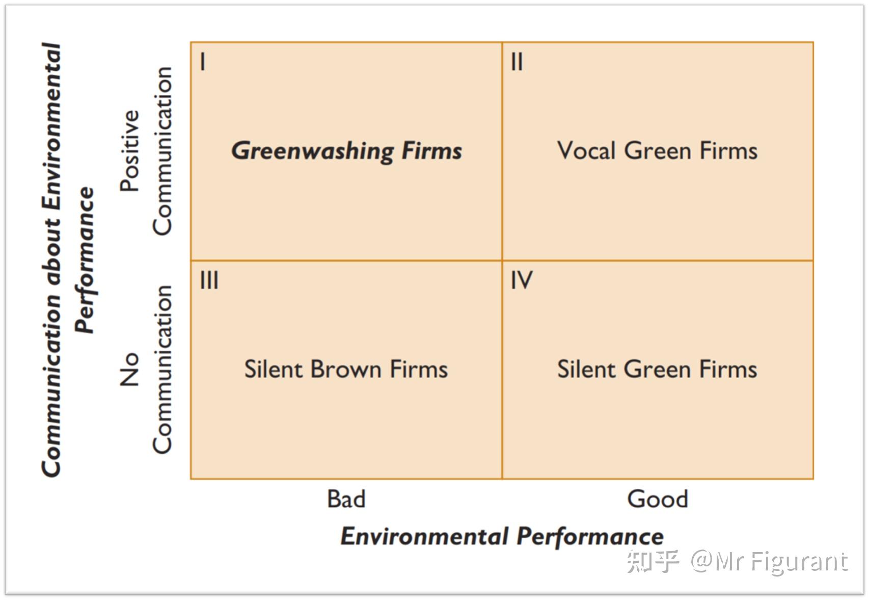 问号屋：如何构建漂绿变量？ - 知乎