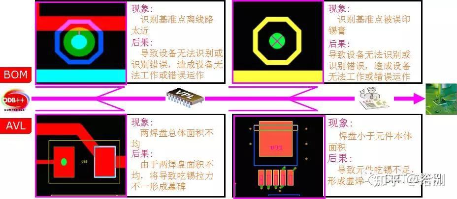 DFM发展及其典型案例解析 - 知乎