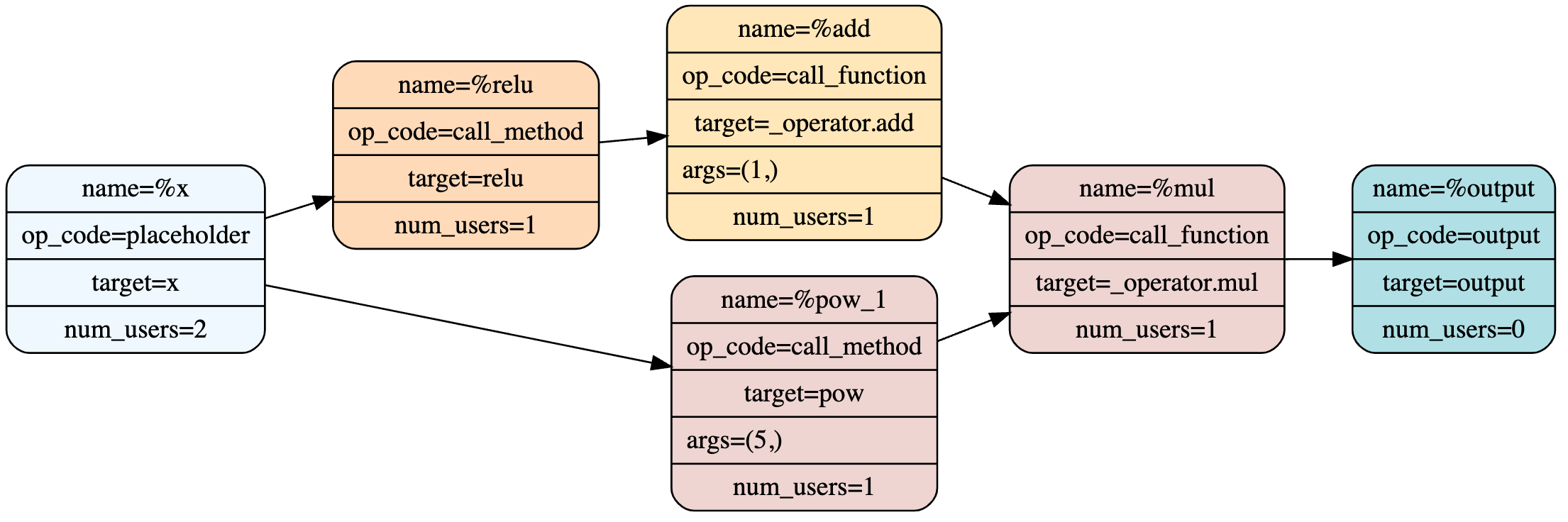 pytorch2.0目前值得更新吗? - 知乎