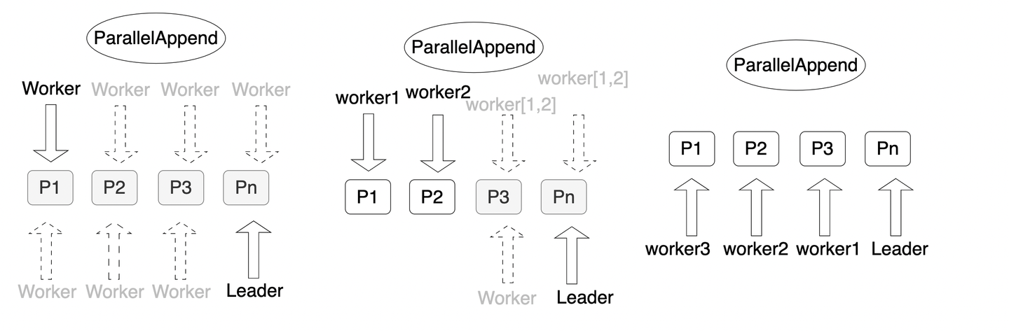 一文熟悉PolarDB-PG 分区表核心特性 - 知乎