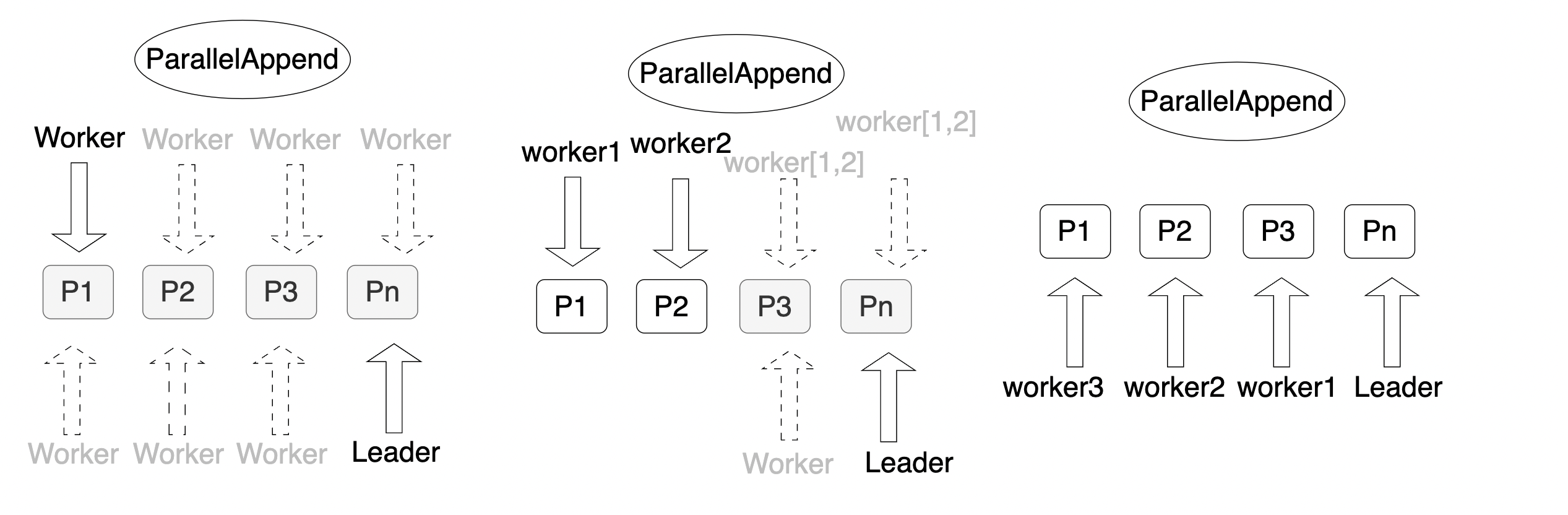 一文熟悉PolarDB-PG 分区表核心特性 - 知乎