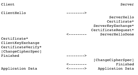 【HTTP】HTTPS TLS 1.2 - 知乎