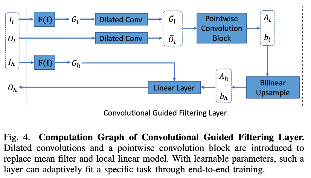 [CVPR2018]Fast End-to-End Trainable Guided Filter - 知乎