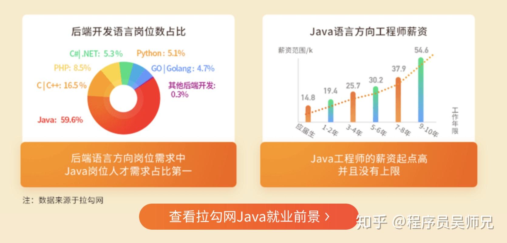 你觉得学 Python 还是 Java 更好找工作？ - 知乎
