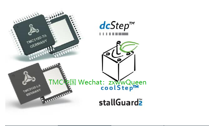 TMC4671基于硬件FOC伺服电机控制芯片适应BLDC/PMSM、两相步进、直流有刷 - 知乎