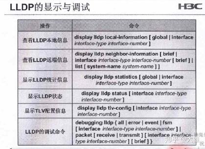 H3c Lldp - 知乎