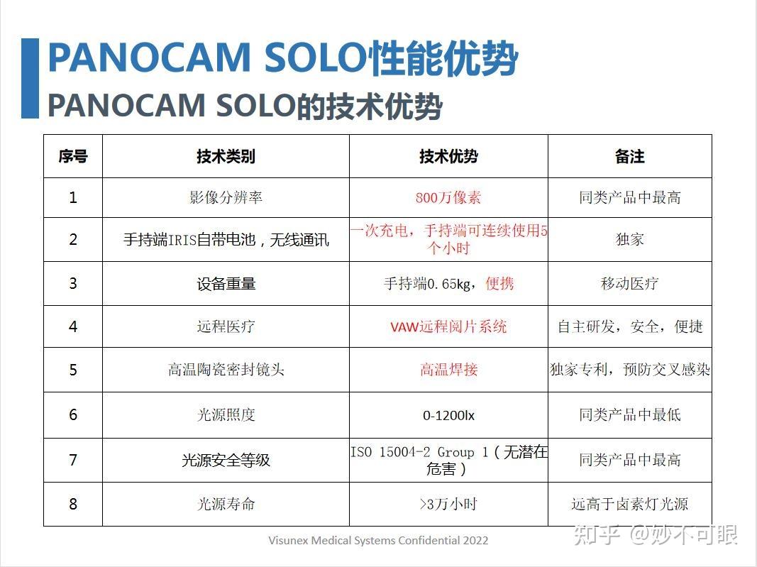 新生儿眼底筛查利器——PANOCAM - 知乎
